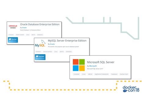 Docker Storage Designing A Platform For Persistent Data Ppt