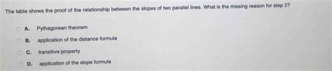 The Table Shows The Proof Of The Relationship Between The Slopes Of Two Parallel Lines Wh