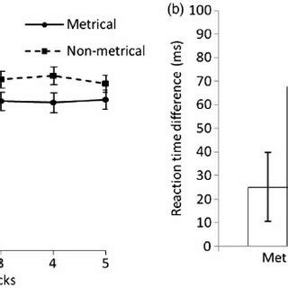 Results From The Serial Reaction Time Task SRT In Experiment 1 A Download Scientific