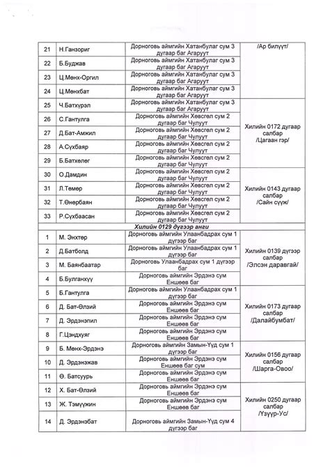 Дорноговь аймаг Хил хамгаалалтад туслах хүчний орон тооны бус зөвлөлийн бүрэлдэхүүнийг