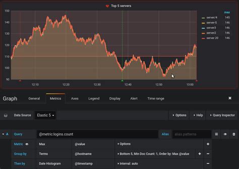 Grafana V52 Released Grafana Labs