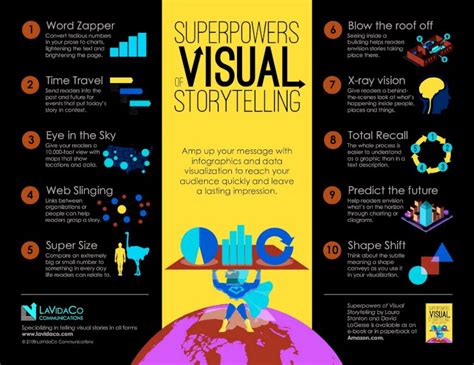 Pdf 1 Superpowers Seeing Inside A Visual Prsasuperpowers Storytellingof Visual Specializing