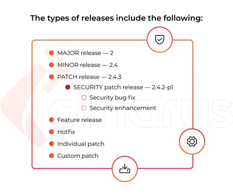 Why Should You Upgrade To The Latest Magento Version Dinarys