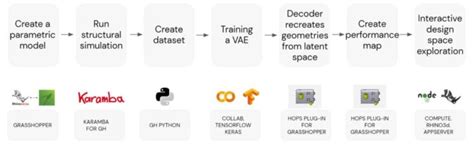 Design Space Exploration With Variational Autoencoders Iaac Blog