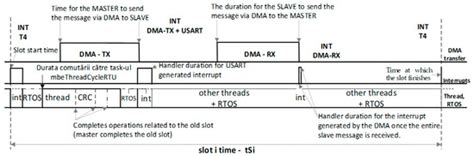 Biot Smart Switch Embedded System Based On Stm32 And Modbus Rtu—concept