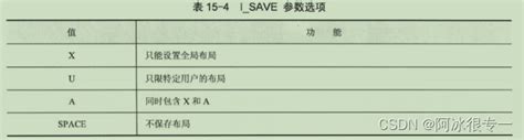 Abap学习笔记之——第十章：面向对象alvabap Alv Csdn博客