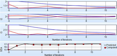 Optimization History For Variables And Objective Download Scientific