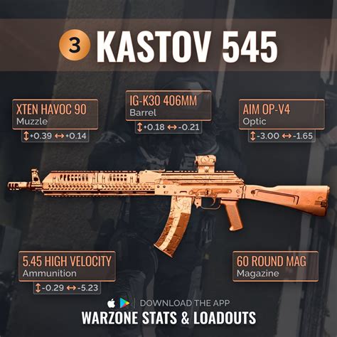 Warzone Stats Tracker Best Warzone Loadouts On Twitter 🚨 Best Long