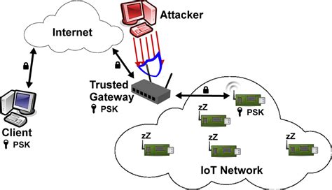 We Enable A Trusted Gateway To Inspect Encrypted Messages And Drop
