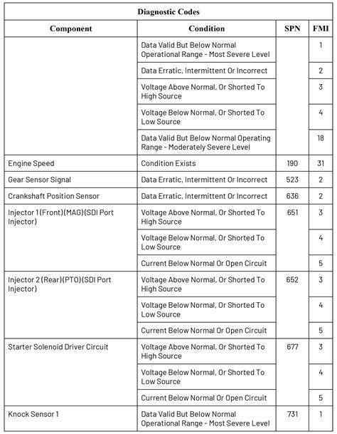 Polaris Rzr Check Engine Light Fault Code List — Whalens Speed Randd Whalen Tuned