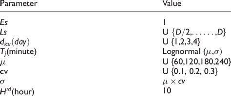 Parameter Range For The Test Problems Download Scientific Diagram