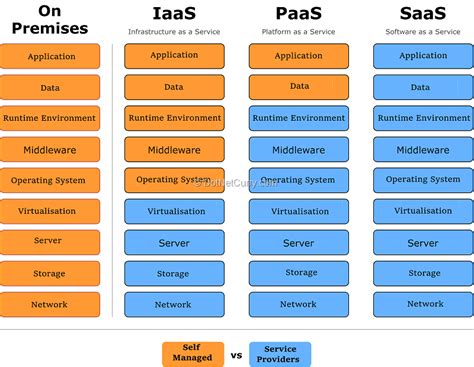 azure essentials embracing cloud computing and its key components