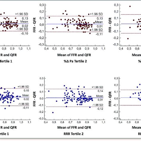 Distribution Of Fractional Flow Reserve Ffr A Adenosine Induced Download Scientific Diagram