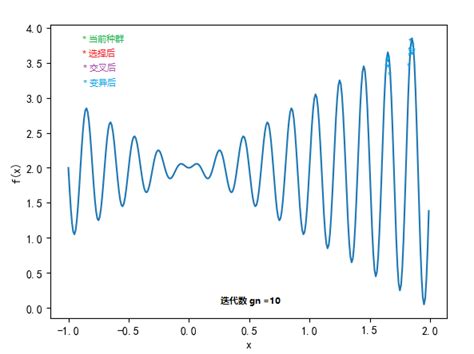 极智ai 详解 遗传算法 实现 知乎