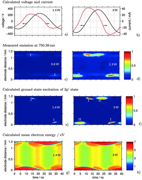 Temporal Variation Of Calculated Discharge Voltage And Current A
