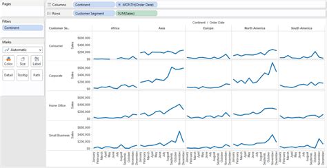 Tableau 201 How To Make Small Multiples Evolytics