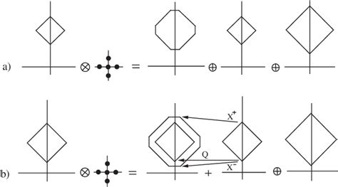 Figure From Unitary Representations And BRST Structure Of The Quantum Anti De Sitter Group At