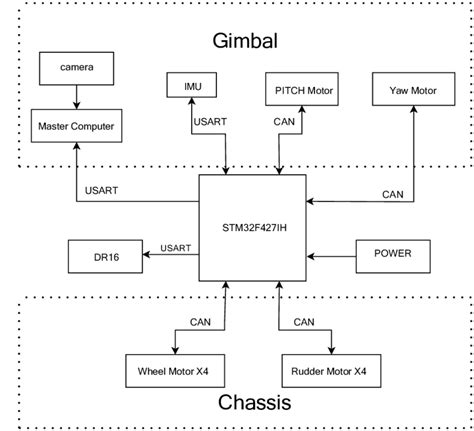 The System Hardware Design 3 The Design Of The Fuzzy Controller