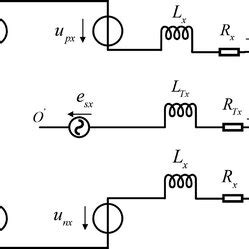 Capacitor Voltages Of Phase A With Conventional Sorting Algorithm