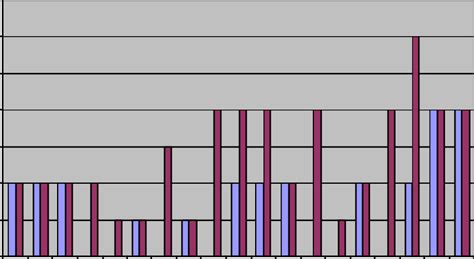 Service Cost Allocation According To Shopkeepers Download Scientific Diagram