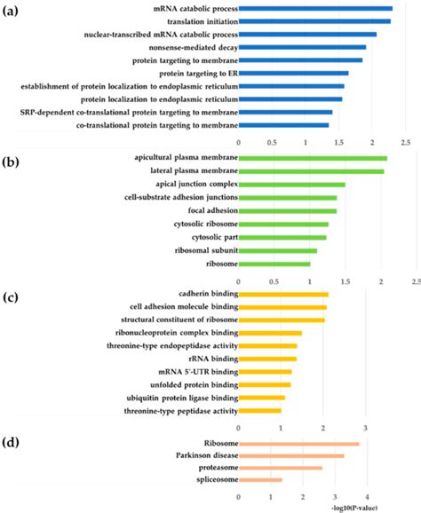 Figure 6 From Machine Learning Model For Lymph Node Metastasis