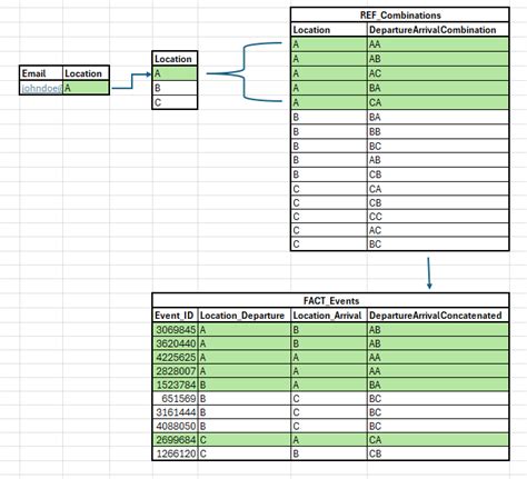 Solved Multiple Role Playing Dimension And Rls Microsoft Fabric