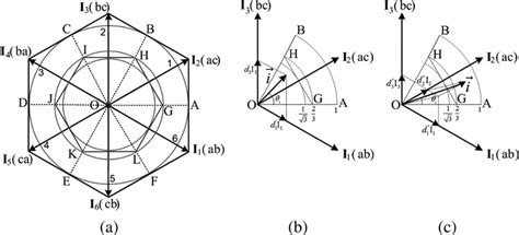 Sectional Optimized Modulation Schematic Diagram Download Scientific Diagram