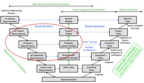 Sysml Diagram — Model Based System Engineer Mbse — Overview 1 By