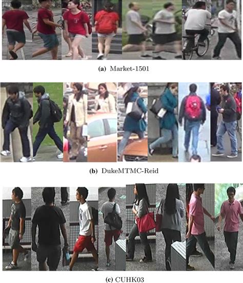 Some Image Examples From Different Person Re Identification Datasets