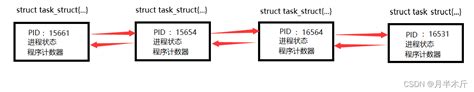 进程概念——pcb详讲 进程pcb csdn博客