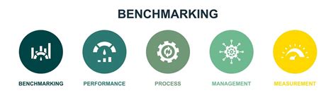 Premium Vector Benchmarking Performance Process Management Measurement Icons Infographic