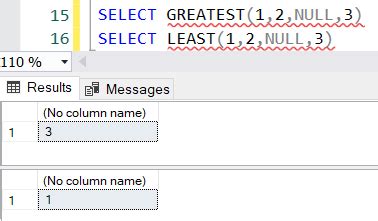 The GREATEST New T SQL Function Under The Kover Of Business Intelligence
