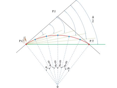 Lec 11 Setting Out Simple Circular Curve Pdf