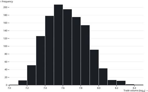 Rect Mark Observable Plot 1907040202 Observable