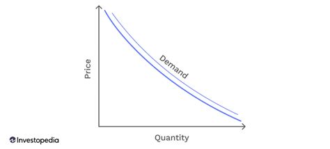 How To Find The Perfect Price Point For Every Product