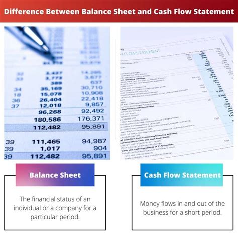 Balance Sheet Vs Cash Flow Statement Difference And Comparison