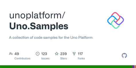 Unosamplesuichatsignalrsrcunochatviewscogenityxaml At Master
