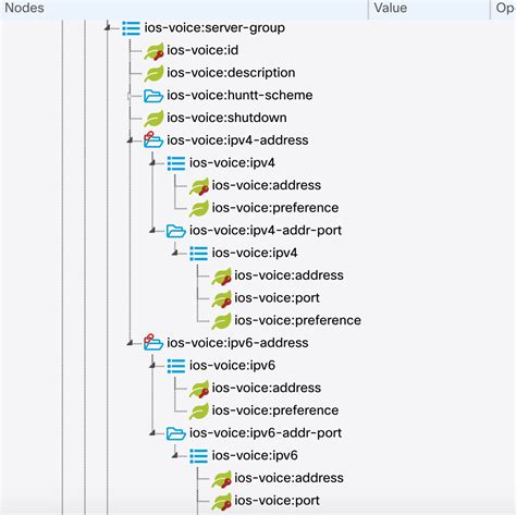 Restricting Max Elements Inside List Of List In Yang Yang Confd