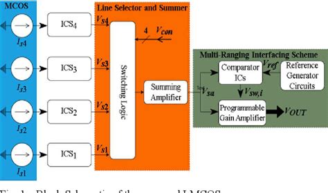 Figure 1 From An Interfacing Scheme With Improved Bandwidth For Multi Current Output Sensors