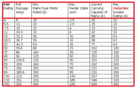 Window Rating Comparison Chart