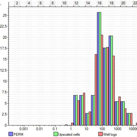 The Process Of Sequential Gaussian Simulations Download Scientific Diagram
