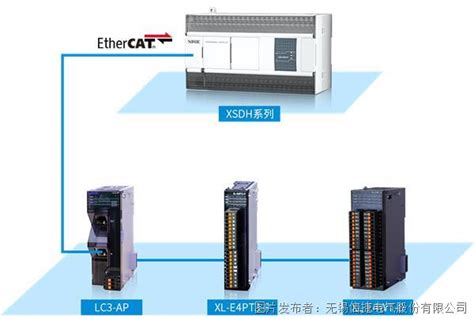 信捷电气面向PLCopen标准控制器丨XS Studio编程组态软件重磅发布