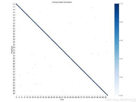 基于yolov8深度学习的102种花卉智能识别系统【python源码pyqt5界面数据集训练代码】目标识别、深度学习实战yolo花卉识别 Csdn博客