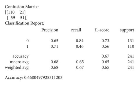 Knn Confusion Matrix Classification Report And Accuracy Download