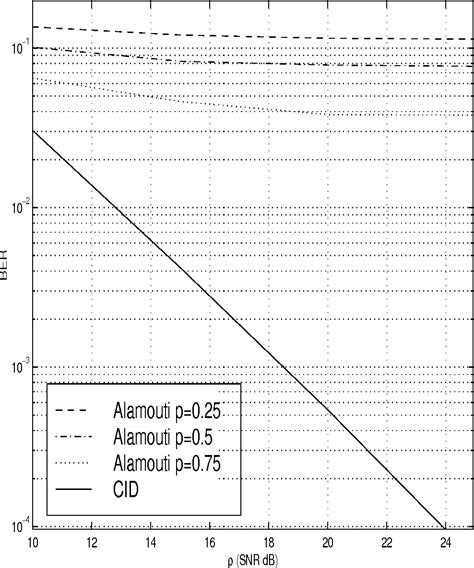 figure 1 from drdo iisc programme on advanced research in mathematical engineering space time