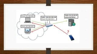 IP ADRESS AND SUBNETMASK PPT