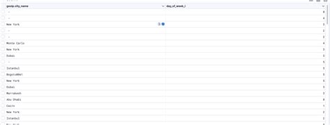 Text Based Languages Fields With Null Values Break Partition Charts · Issue 157465 · Elastic