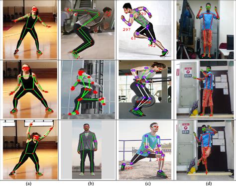 Figure 1 From Improvement Of Human Pose Estimation And Processing With The Intensive Feature