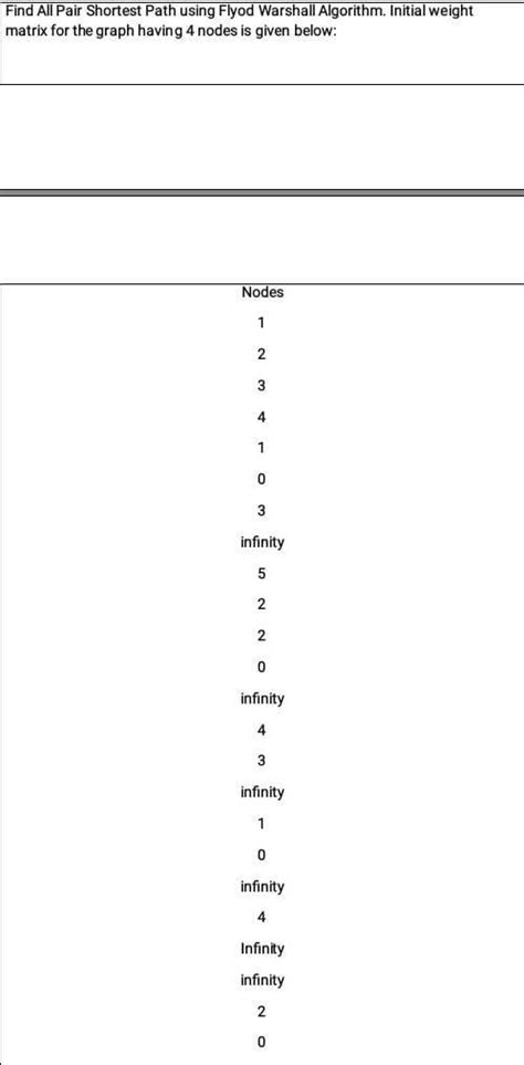 Solved Find All Pair Shortest Path Using Flyod Warshall