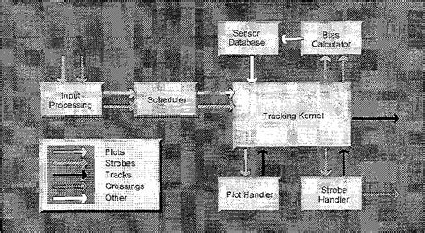 Figure 1 From Operational Multi Sensor Tracking For Air Defense